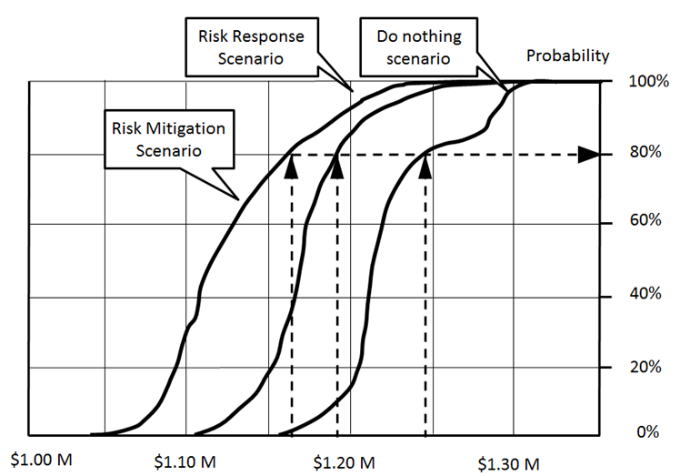 Intaver Institute: Project risk management and risk analysis software