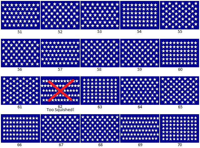 CA will get split SIX ways? Would anyone find us what a 55-star US flag ...