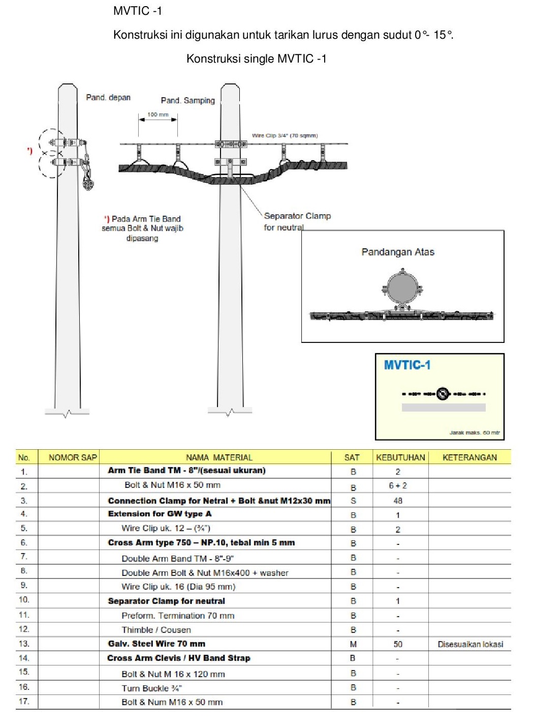 Semua Tentang Material Utama Dan Non Utama JTR JTM Gardu Electrical ...