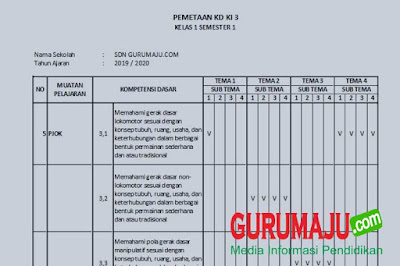 Pemetaan KD PJOK Kelas 1 Kurikulum 2013 Revisi Semester 1 - GURU MAJU