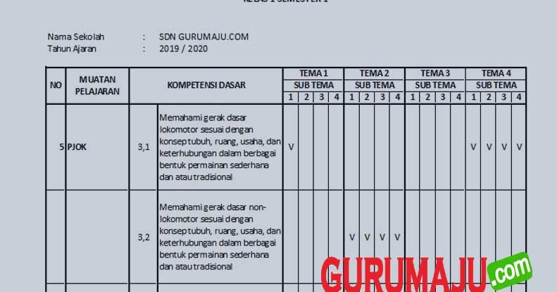 Pemetaan KD PJOK Kelas 1 Kurikulum 2013 Revisi Semester 1 - GURU MAJU