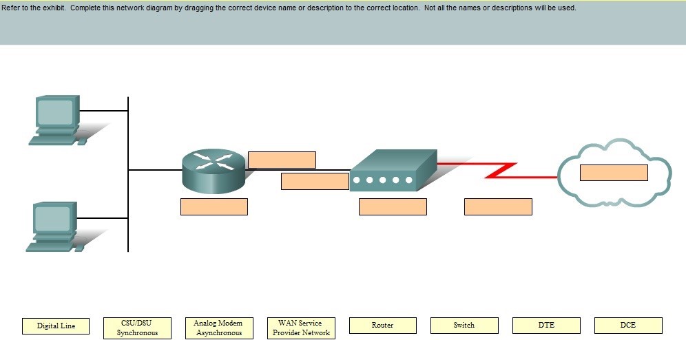 Life Is Routing: CISCO | MCQ