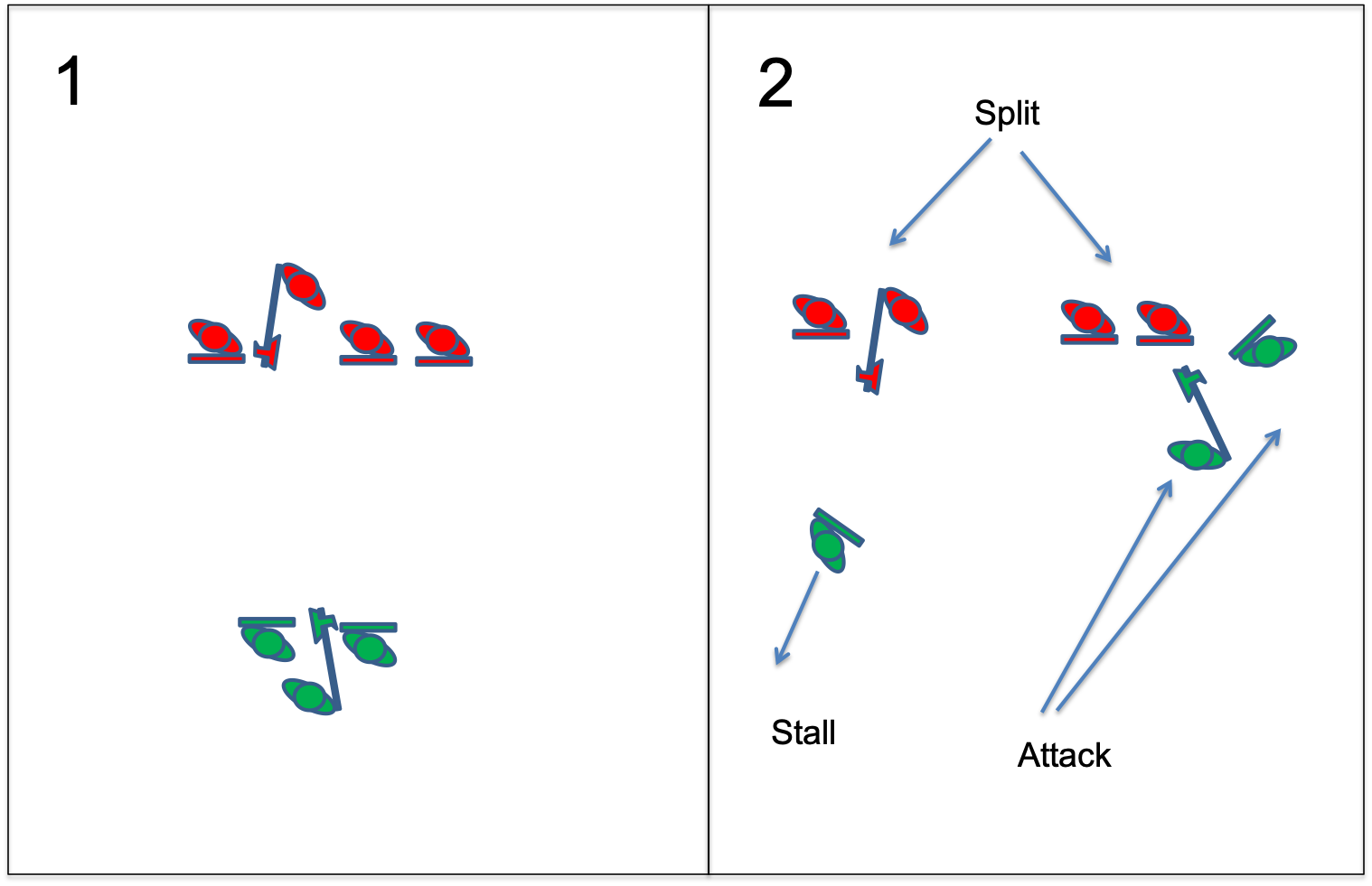 The Tactical Fighter: Heavy Fighting in the SCA: Melee Command Basics ...