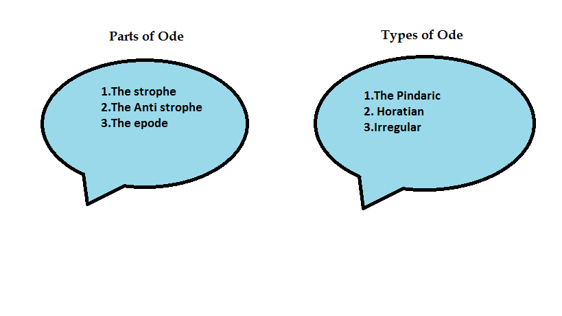 What is Ode?