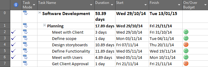 MS Office Tips: Creating Graphical Indicator Fields in Microsoft Project