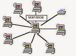 Redes de Computadoras: Arquitectura Mainframe (Computadora Central)