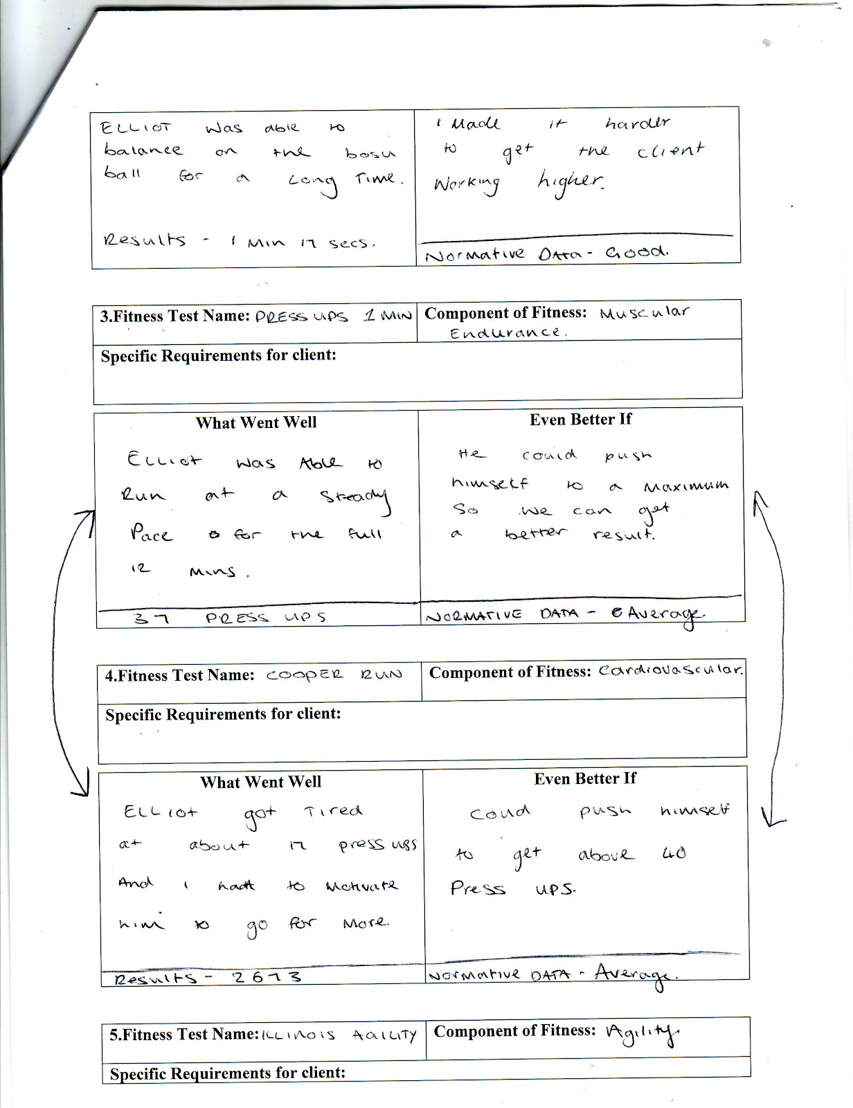 Fitness Testing For Sport And Exercise: Fitness tests, Normative data ...