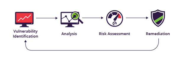 Knowing The Subtle Difference Between Vulnerability Assessment And knowing-the-subtle-difference-between-vulnerability-assessment-and