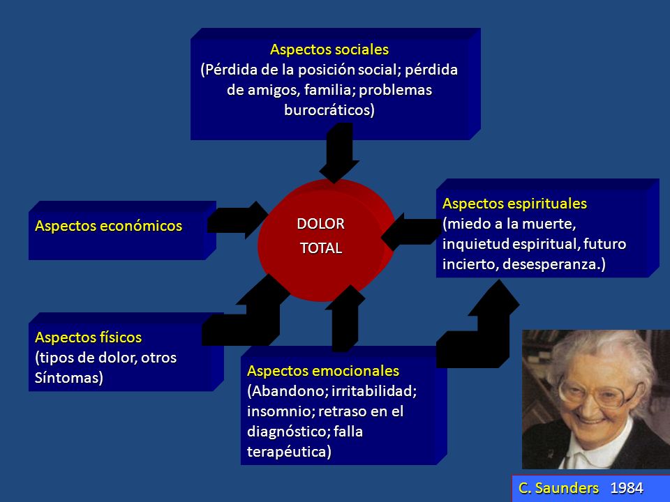 Carreteras Secundarias: Cada dolor tiene su HISTORIA: Me duele