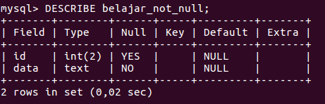 Fungsi Constraint Not Null Dan Penerapannya Di Tabel Database Mysql ...
