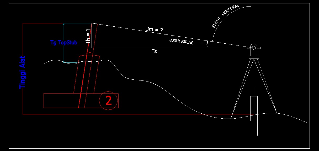 SETTING STUB SUTT-SUTET: STUB SETTING 2
