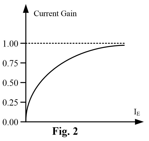 Two Transistor Model of Thyristor - INFO4EEE