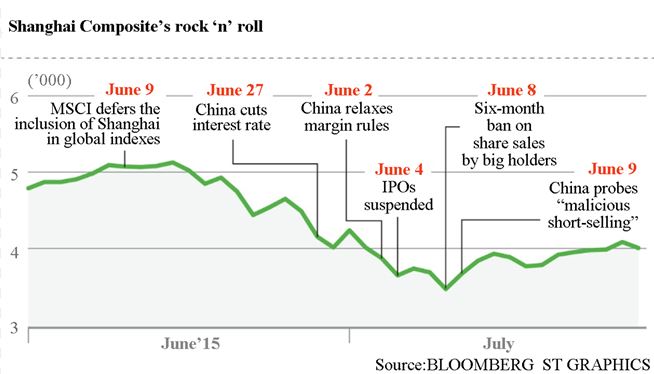 Understanding the Causes of China’s Stock Market Crash in 2015