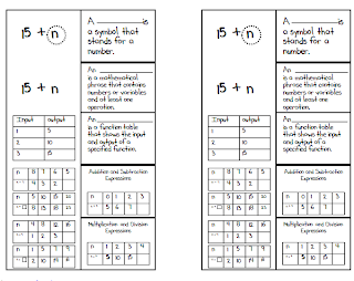 Classroom Freebies Too: Expressions and Variables Foldable