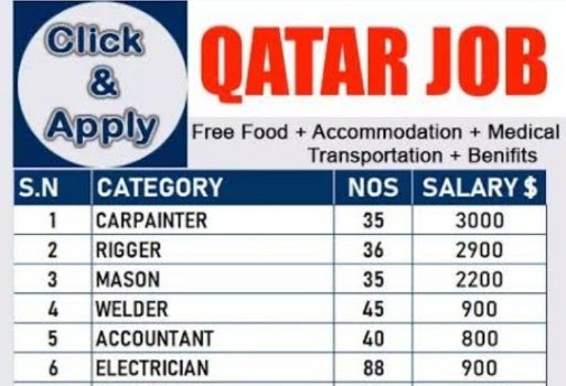 gulf times jobs classifieds doha - Qatar Vacancies 2021 Apply Online ...