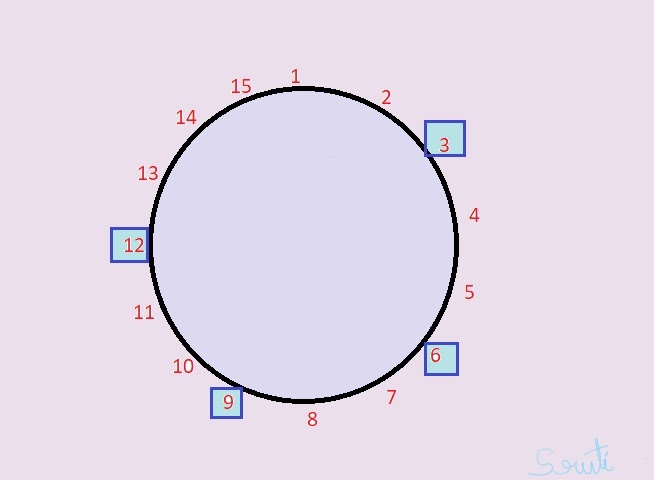Circular Systematic Sampling