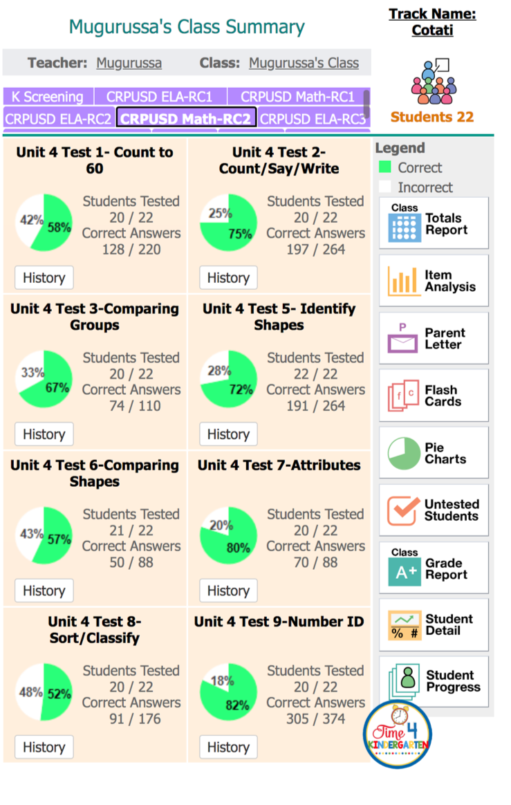 Assessments Are Easy with ESGI | Time 4 Kindergarten