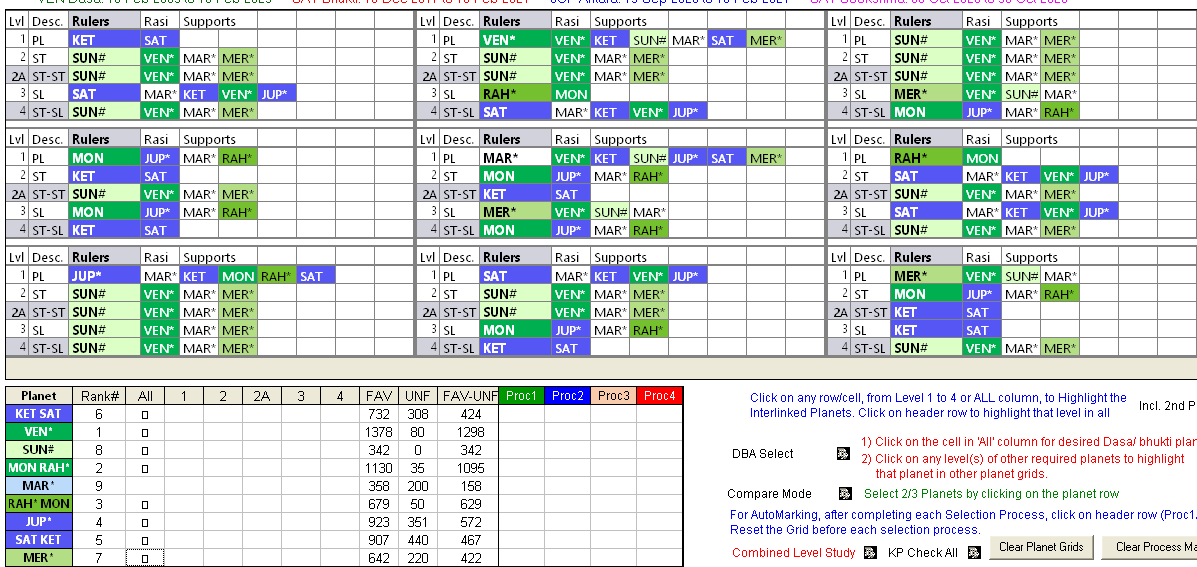ASTROLOGICAL SERVICES ON HOROSCOPE PREDICTION