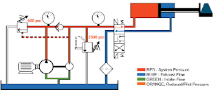 Basic Hydraulics - Understanding Schematics - Blog.Teknisi