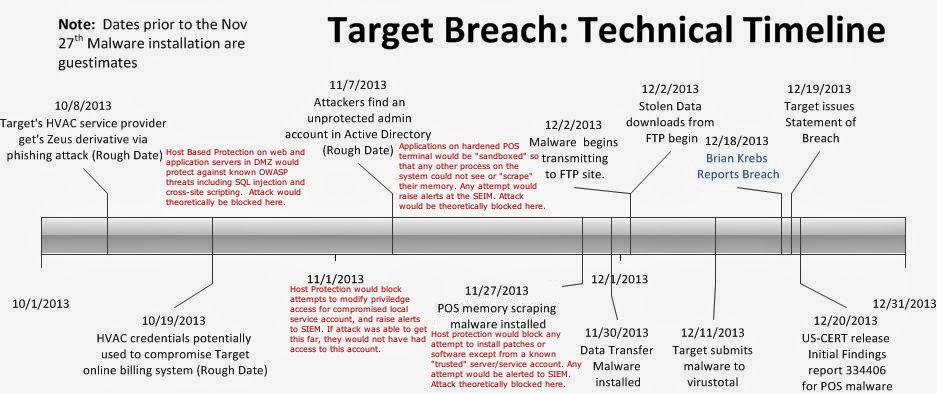 InfoSec Musings: June 2014