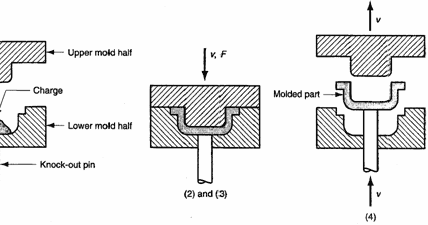 MECHANICAL ARENA: Compression molding