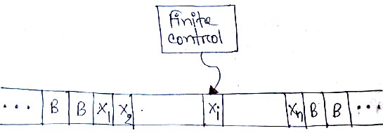 Explain Turing Machine Model. - M.M.R cse