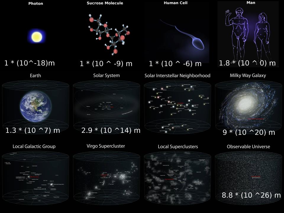 BillHustonBlog Orders Of Magnitude billhustonblog-orders-of-magnitude
