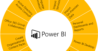 ANALYTICS GURUS: PowerBI Articles