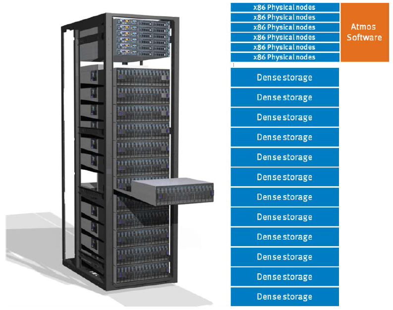 Discover Technology: EMC Atmos - Archirecture