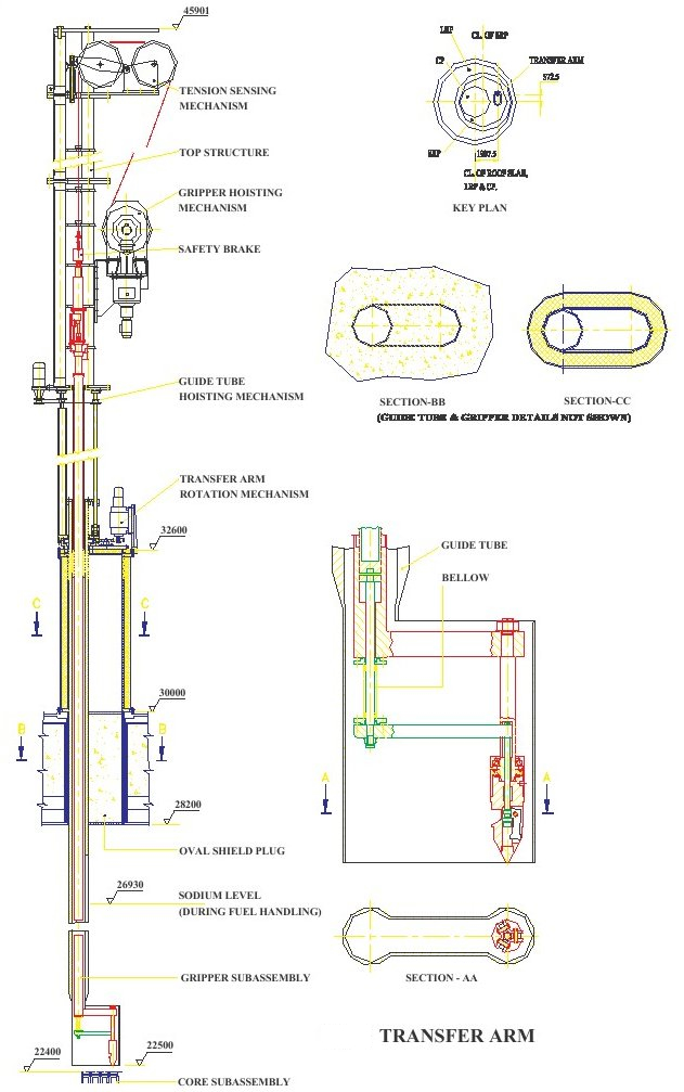 Spansen: Now, December 2021 - India's Prototype Fast Breeder Reactor ...