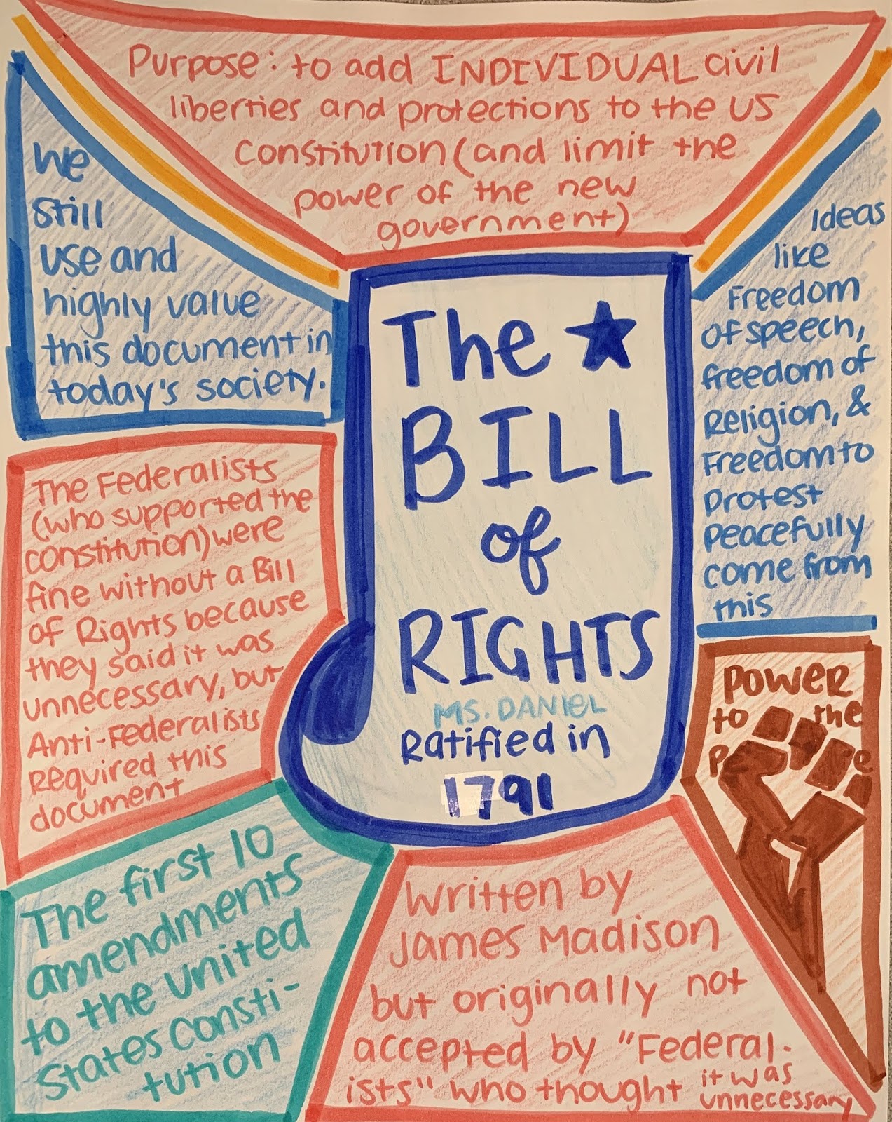 Government with Ms. Daniel: Notes on 1 Pagers