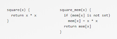 Dynamic programming vs Memoization vs Tabulation - AndropNotes