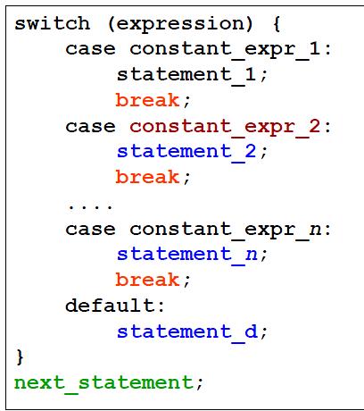Learning how to communicate with computers - writing C program