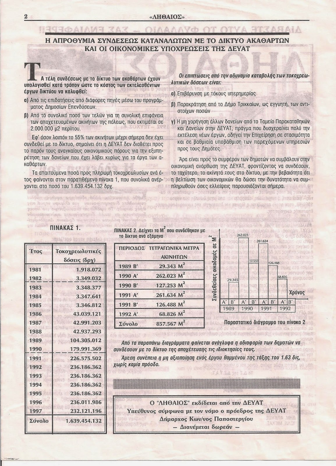 Η ΕΡΓΟΤΕΧΝΙΚΗ ΙΣΤΟΡΙΑ ΤΩΝ ΤΡΙΚΑΛΩΝ: ΥΔΡΕΥΣΗ- ΑΠΟΧΕΤΕΥΣΗ