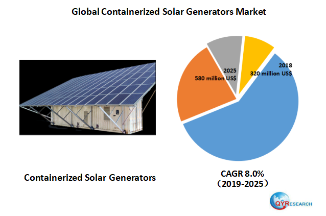 Global Containerized Solar Generators market will reach 580 million US ...