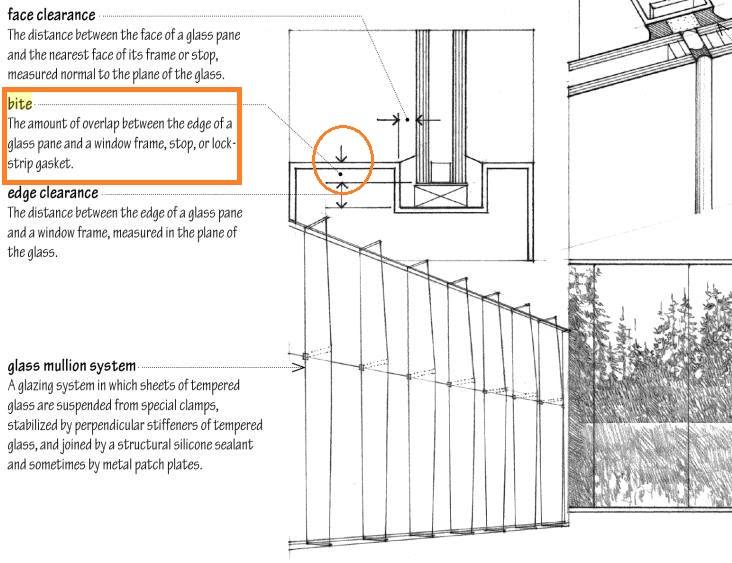 R.A.I.S.O.N.: CONSTRUCTION | Building Technology | 11 Questions (MODERATE)