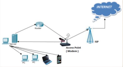 Pengertian, Peranan dan Cara Kerja Internet Service Provider ...