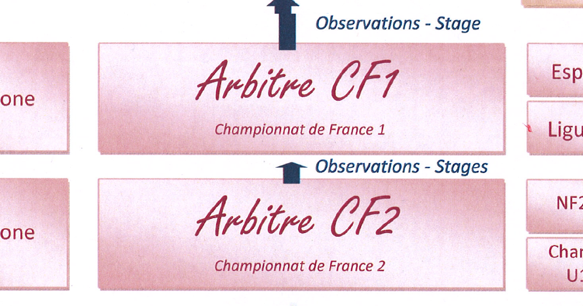 Christophe Vauthier - l'arbitrage en Basket - formation en ligne