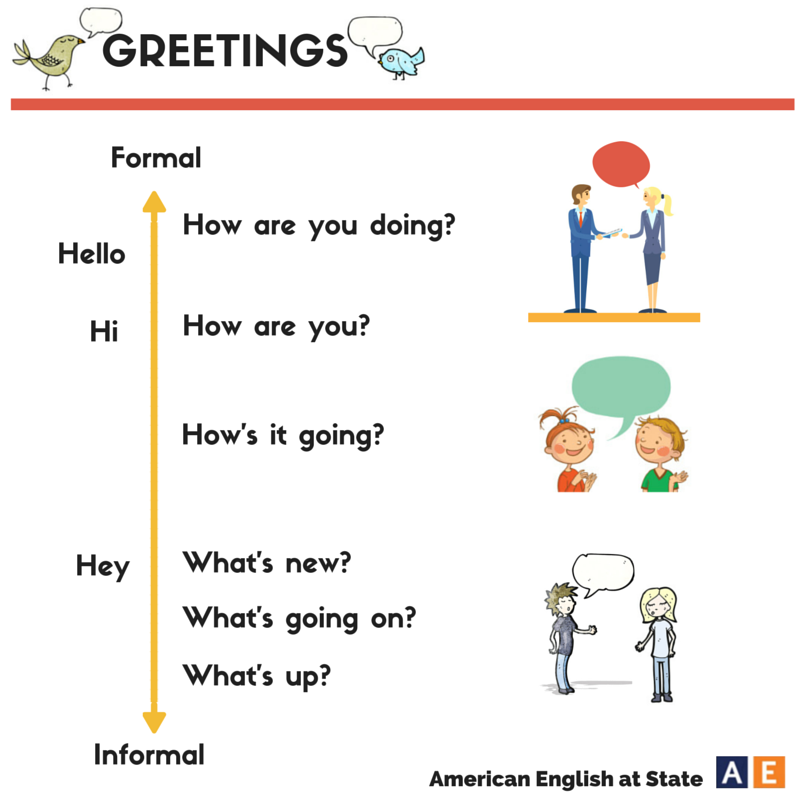 EnglishInFavour: Greetings - formal and informal