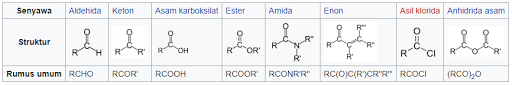 Penjelasan Lengkap Praktikum Kimia Organik - Identifikasi Gugus ...