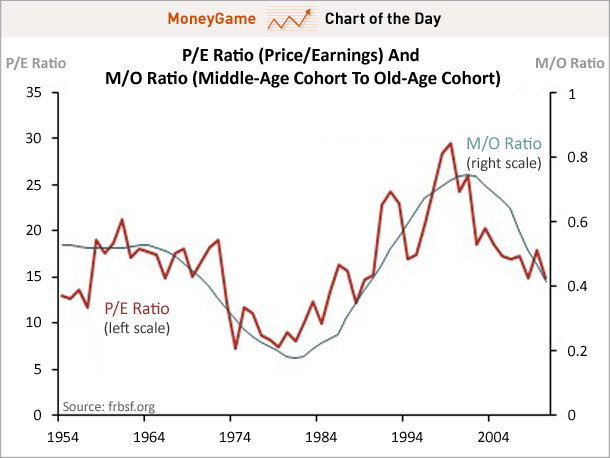 Ab-Norm-al Econ: US Stock Prices and Demographics