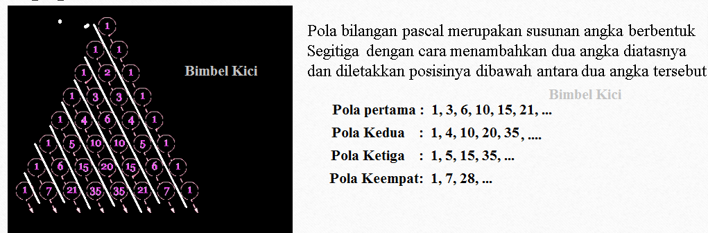 Deret angka CPNS/ UTBK