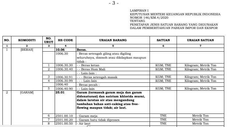 PIB dan PEB di tolak Karena satuan barang tidak sesuai Standar ~ INFORMASI