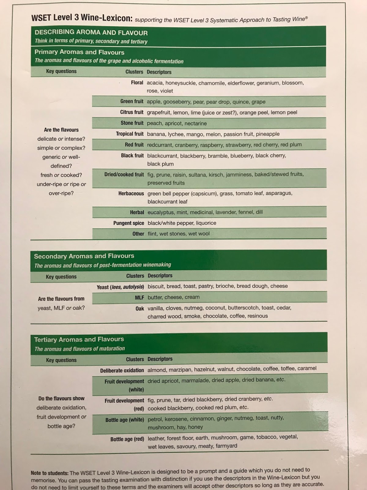 WSET SATのちょっとわかりにくかった香りと風味の選択・記述ルール