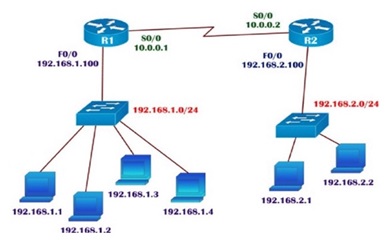 What is Network Layer(Layer 3)?
