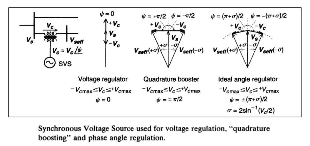 Electrical - FACTS - Theory - Flexible Alternating Current Transmission ...