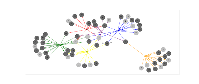 El ecosistema emprendedor de Uruguay con Tableau y NetworkX