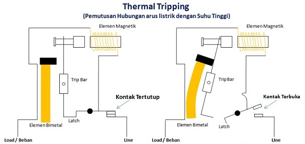 Pengertian MCB 1 Fasa dan 3 Fasa - MCB Listrik