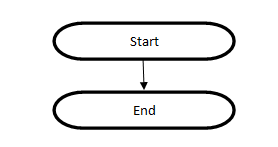 CodesChart: Basic Flowchart of Grading System