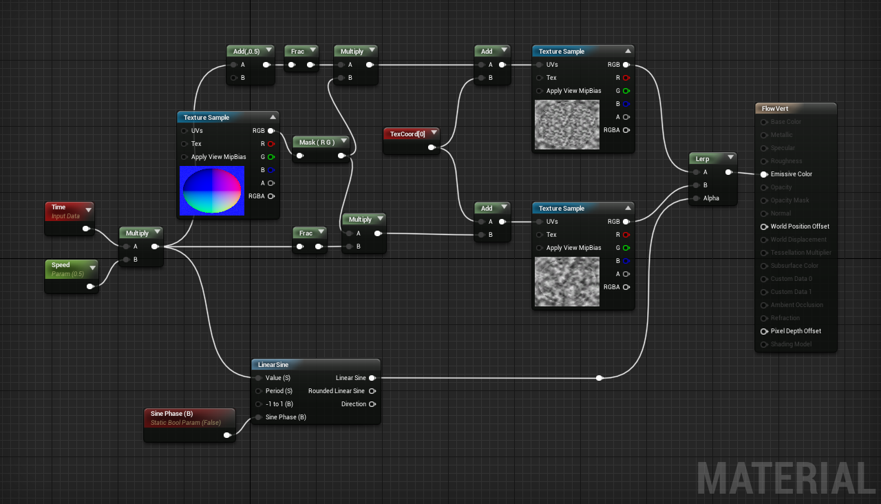 Normal based flowmap